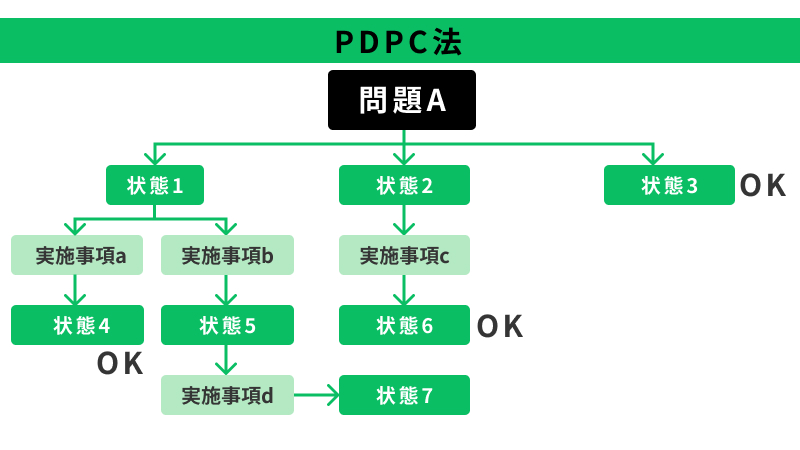 【図解あり】新QC七つ道具とは？QC七つ道具との違い、各手法をわかりやすく解説！ - 現場改善ラボ